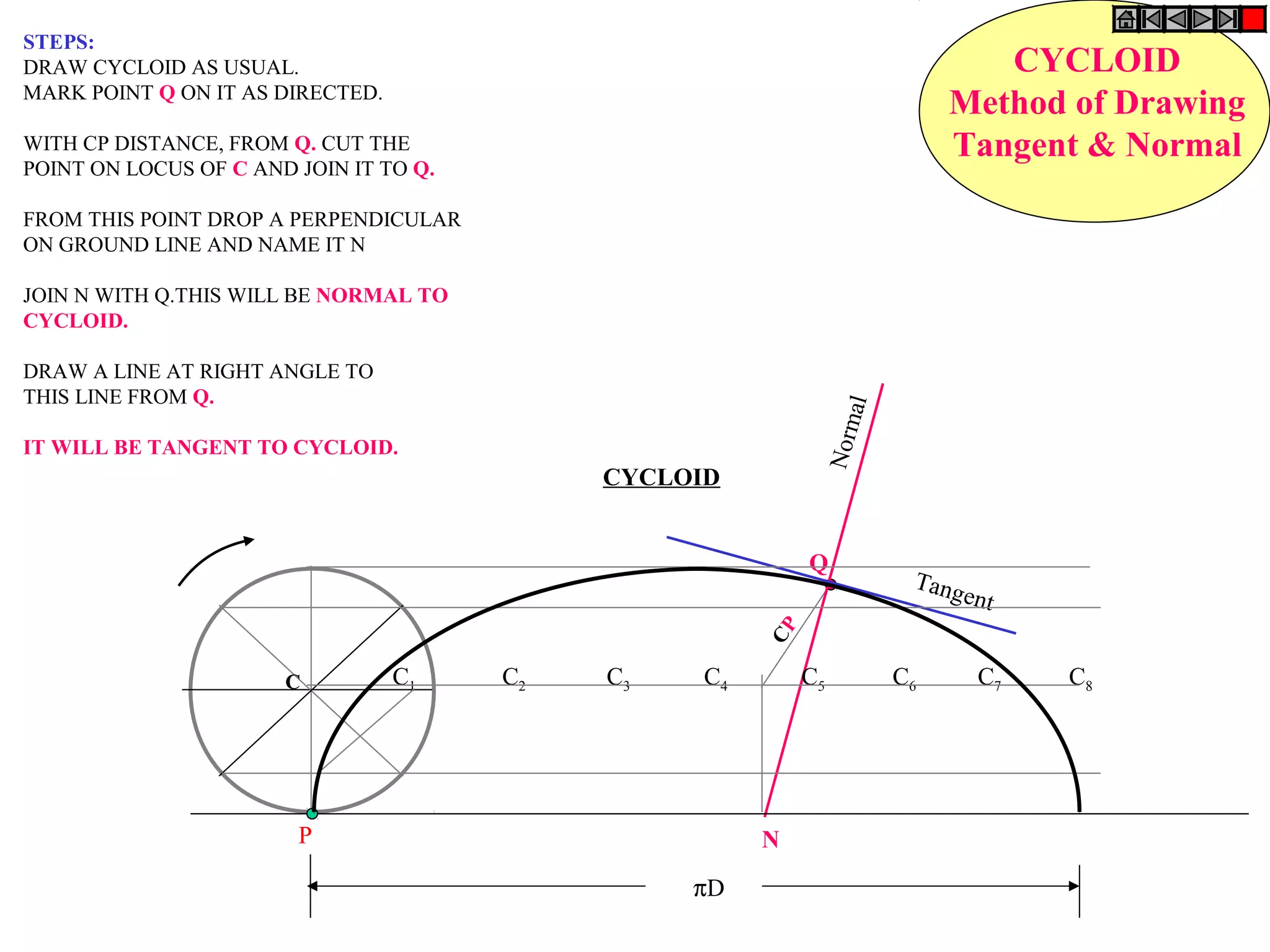 Unit 1 engineering curves | PPT