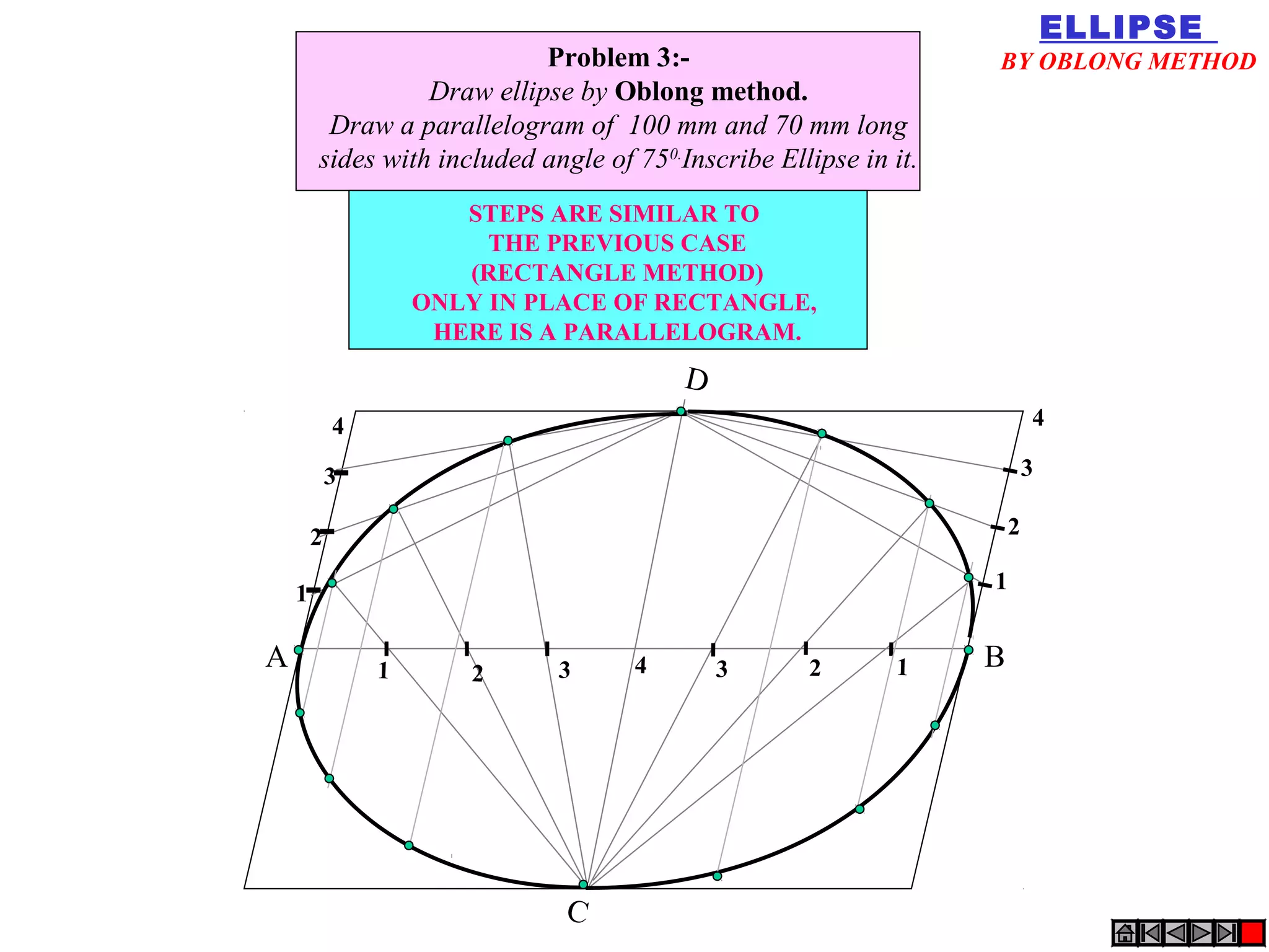 Unit 1 engineering curves | PPT