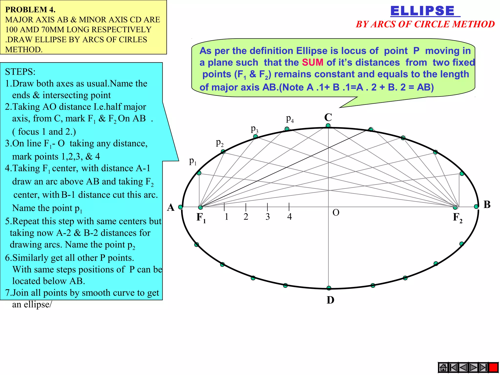 Unit 1 engineering curves | PPT