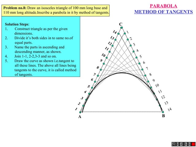 Unit 1 engineering curves | PPT