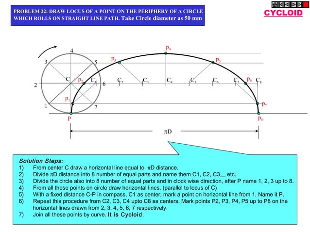 Unit 1 engineering curves | PPT