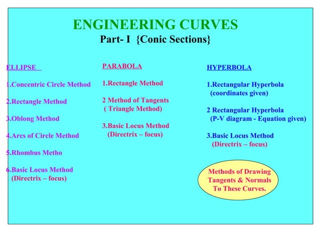 Unit 1 engineering curves | PPT