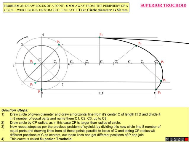 Unit 1 engineering curves | PPT