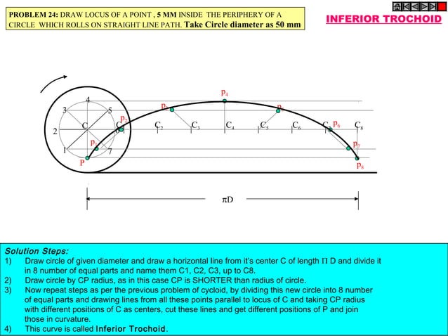 Unit 1 engineering curves | PPT