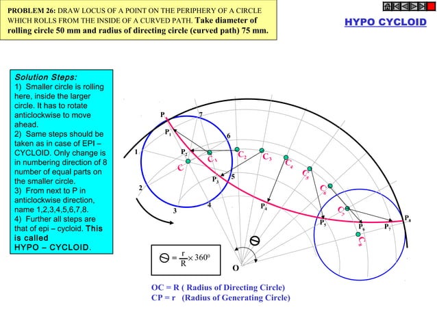 Unit 1 engineering curves | PPT