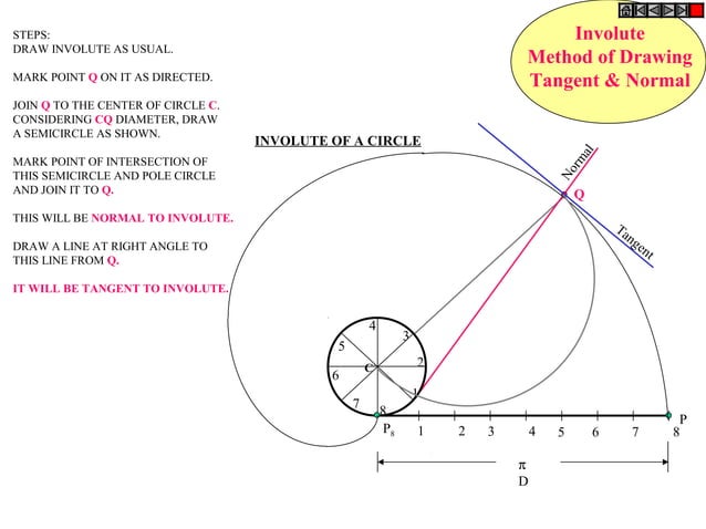 Unit 1 engineering curves | PPT