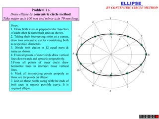 Unit 1 engineering curves | PPT