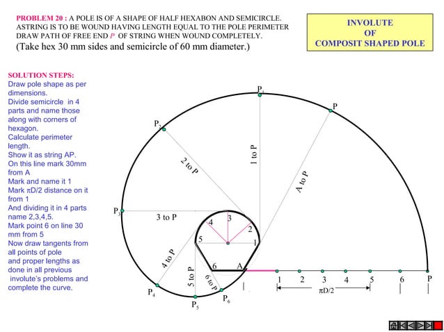 Unit 1 engineering curves | PPT