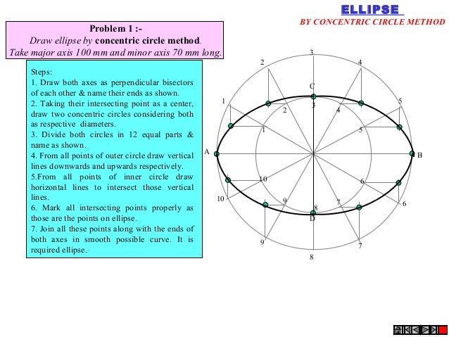 Unit 1 engineering curves