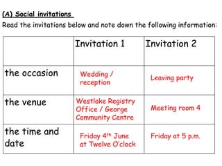 Unit 1 English for life Reading (Level 1) - Invitations.pptx
