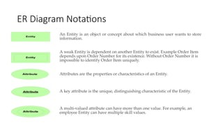 unit 1 Entity Relationship Modelling.pptx