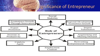 Unit 1 Entrepreneurship.pptx | Startups | Business