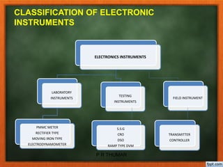 UNIT 1 FUNDAMENTALS OF MEASUREMENT | PDF