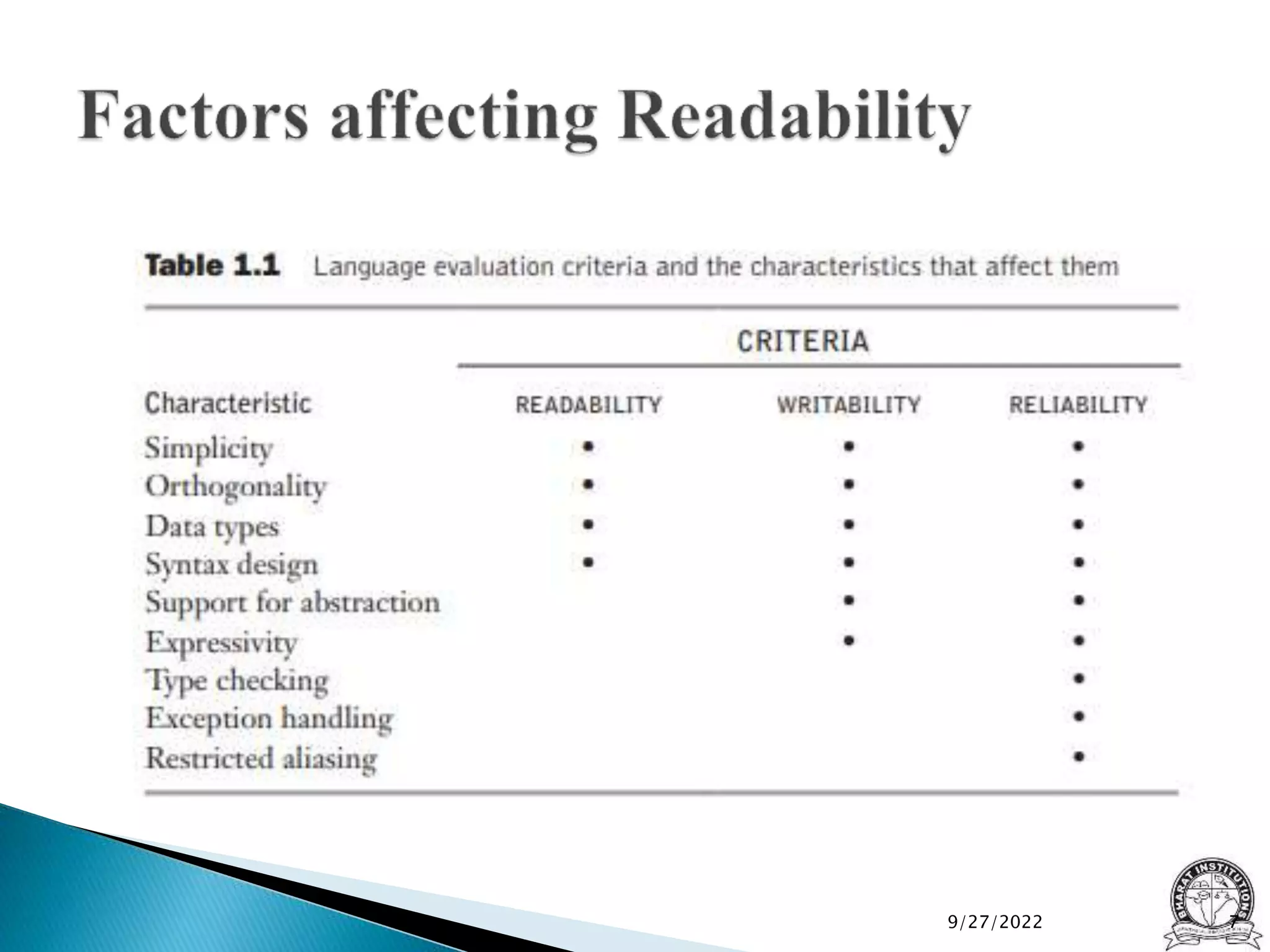 Unit 1_Evaluation Criteria_session 2.pptx