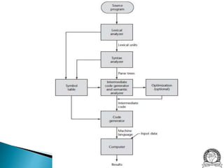 Unit 1_Evaluation Criteria_session 3.pptx