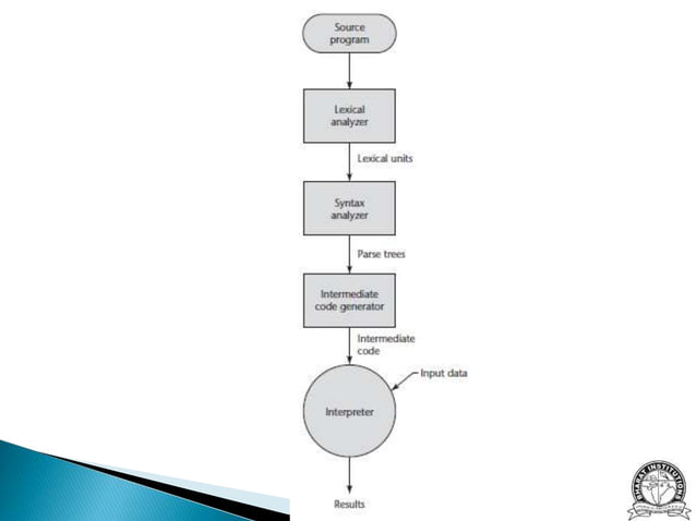 Unit 1_Evaluation Criteria_session 3.pptx