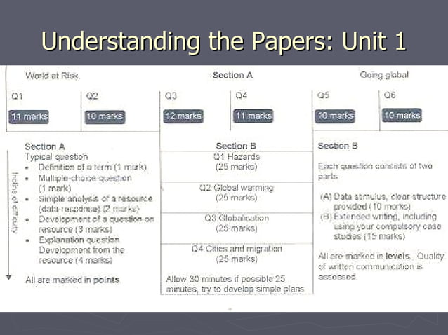 Unit 1 Exam Question Revision | PPT