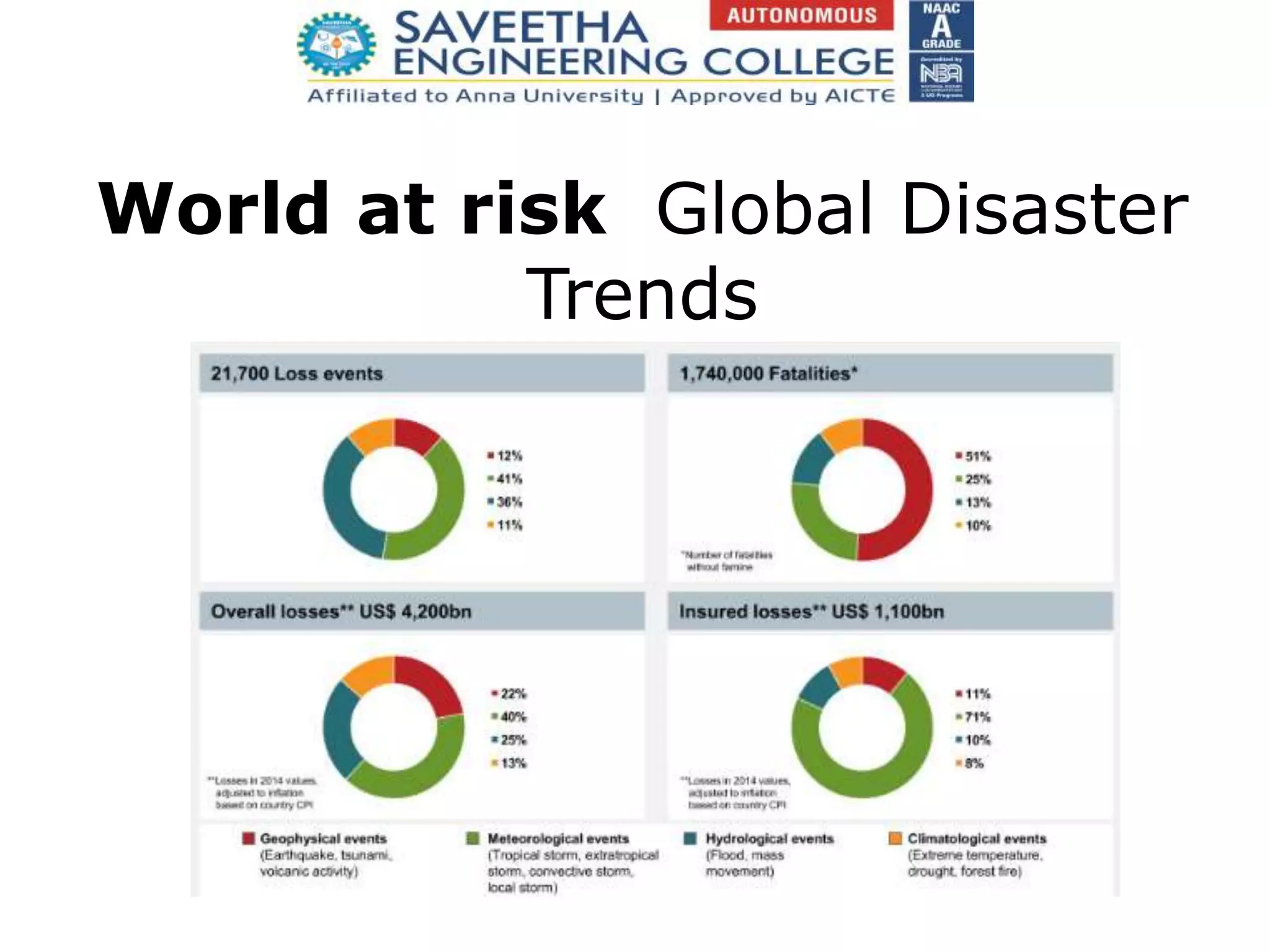 Unit1f global disaster trends | PPTX