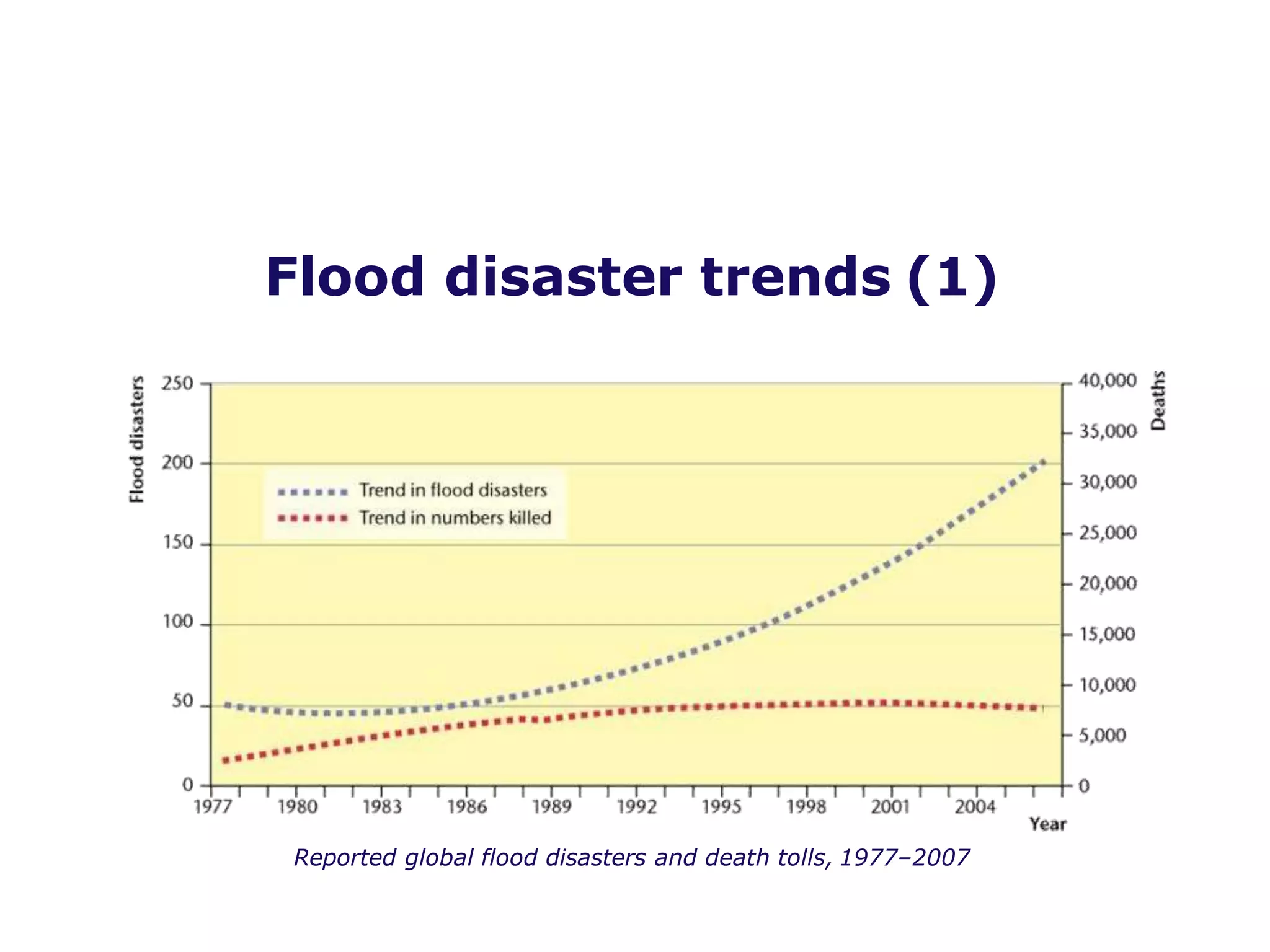 Unit1f global disaster trends | PPTX