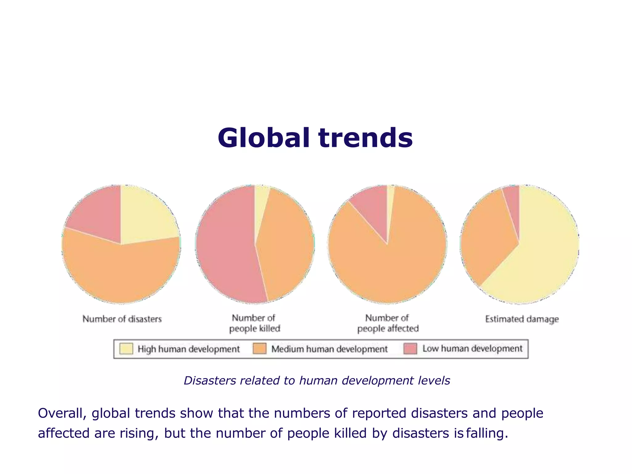Unit1f Global Disaster Trends Pptx