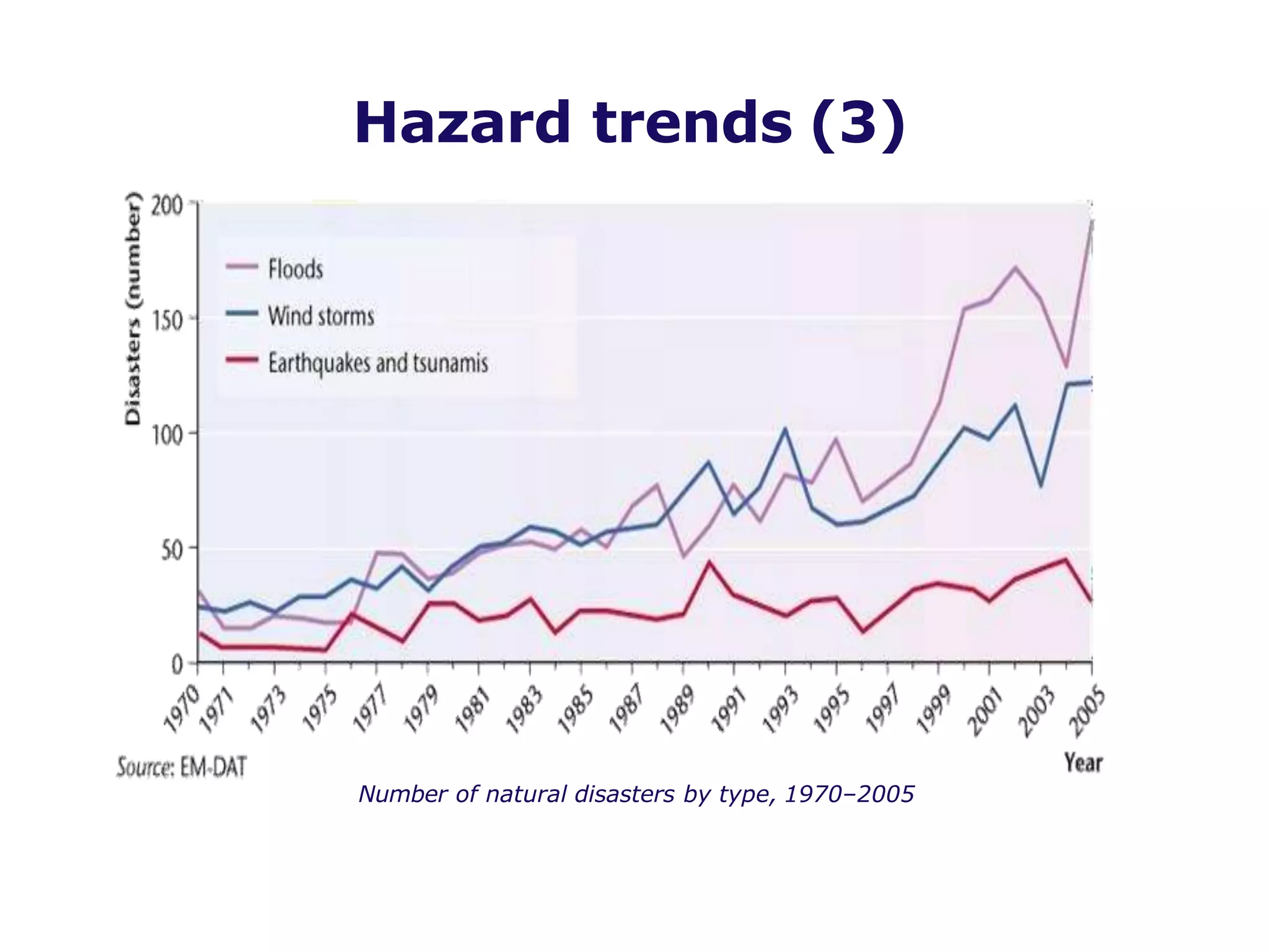 Unit1f global disaster trends | PPTX