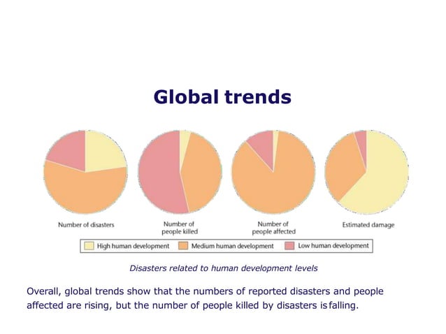 Unit1f global disaster trends | PPTX | Geography | Science