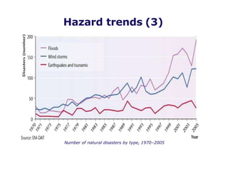 Unit1f Global Disaster Trends Pptx