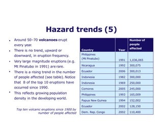 Unit1f Global Disaster Trends Pptx