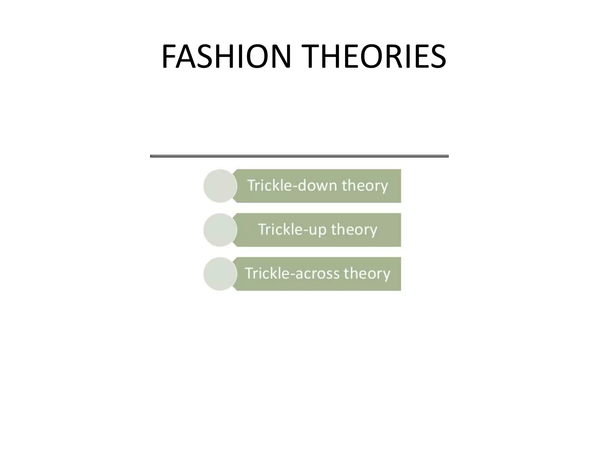 UNIT 1 fashion cycle, fashion theory.pptx | Fashion Trends | Style ...