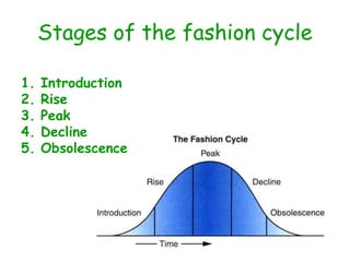 UNIT 1 fashion cycle, fashion theory.pptx | Fashion Trends | Style ...