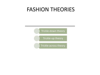 UNIT 1 fashion cycle, fashion theory.pptx | Fashion Trends | Style ...