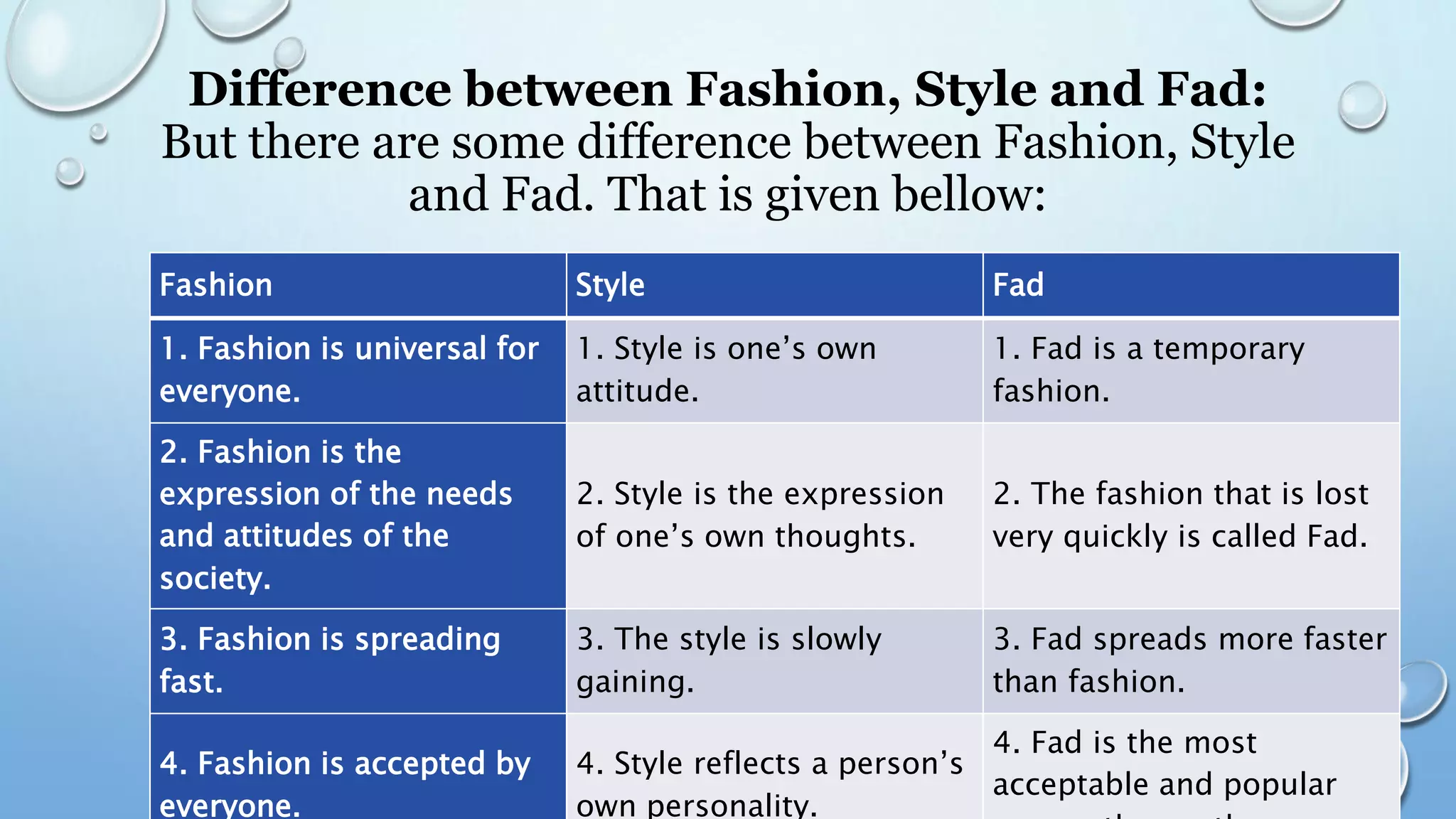 UNIT 1 FASHION TERMINOLOGY .pptx