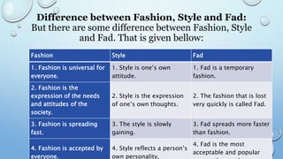 UNIT 1 FASHION TERMINOLOGY .pptx