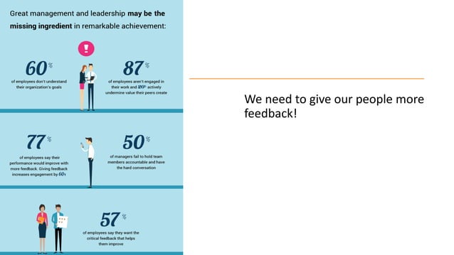 Giving Effective Feedback | PPT