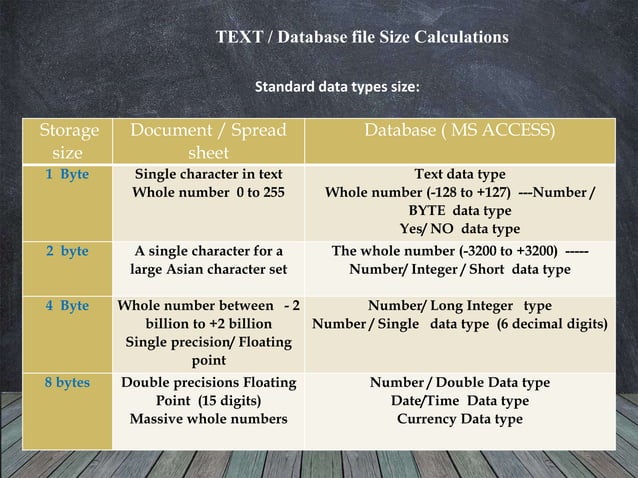 Unit1_File Size Calculation.pptx