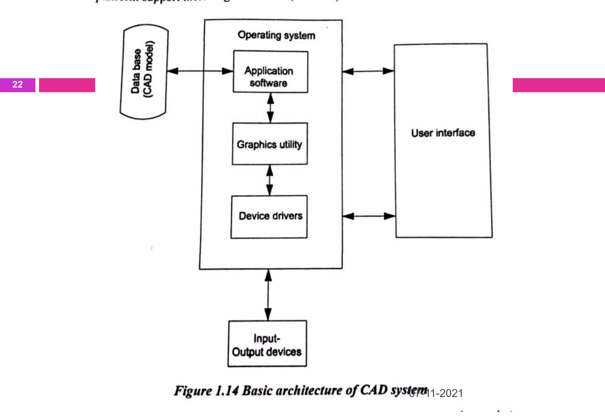 COMPUTER AIDED DESIGN | PPTX