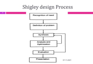 COMPUTER AIDED DESIGN | PPTX