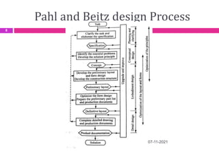 COMPUTER AIDED DESIGN | PPTX