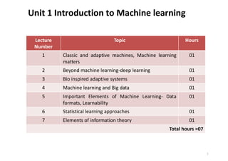 Machine Learning Basics and Supervised, unsupervised | PDF