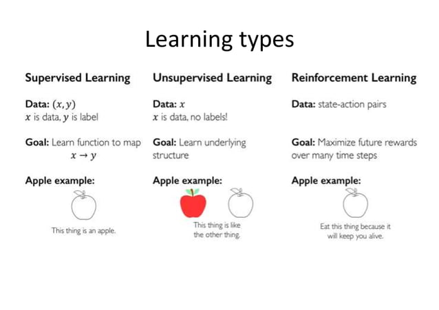 Machine Learning Basics and Supervised, unsupervised | PDF