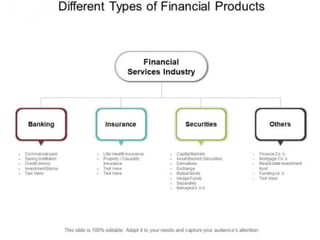 Financial Services objectives types importance | PPTX | College ...