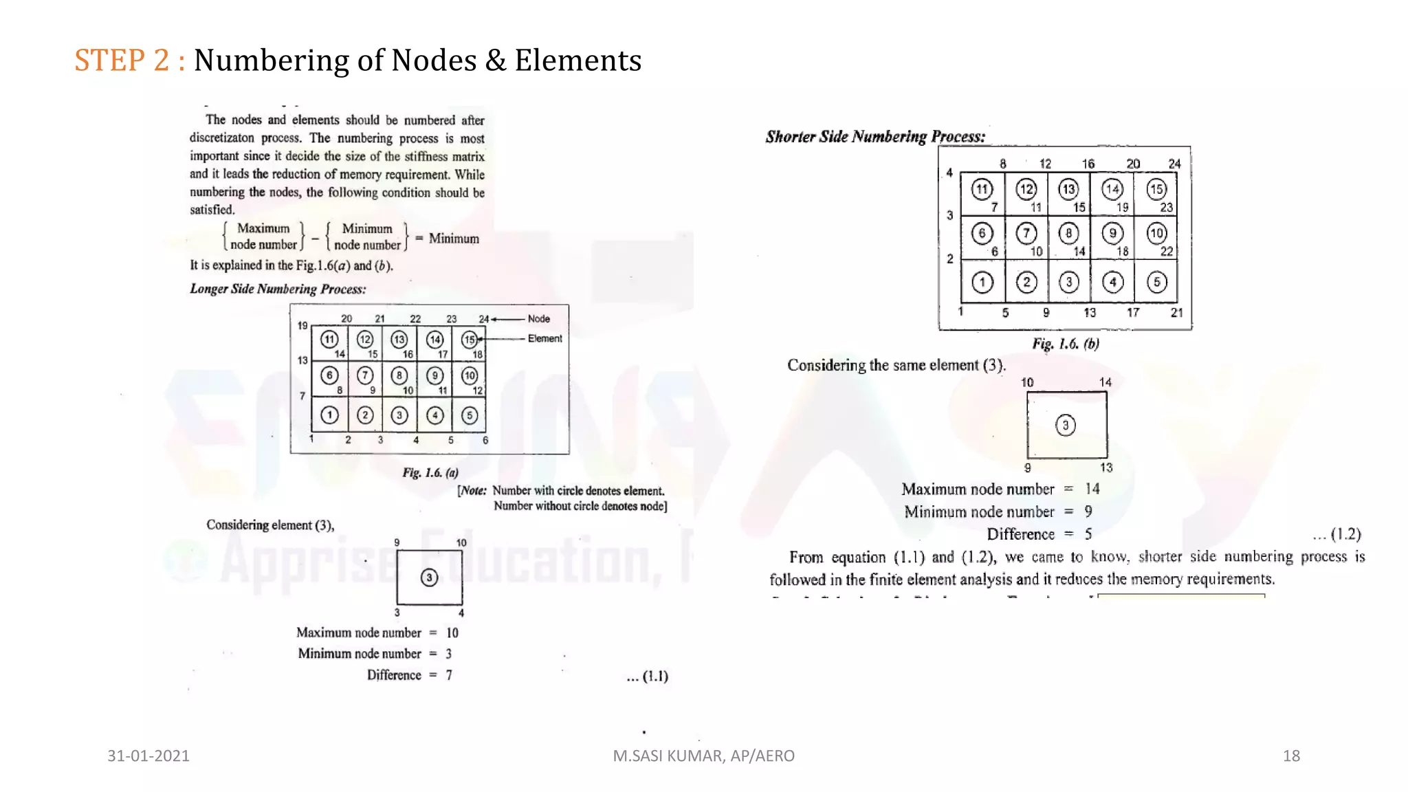 Finite Element Method | PDF