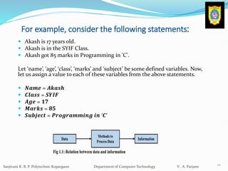 Introduction to data & Data Structure Definition | PPT