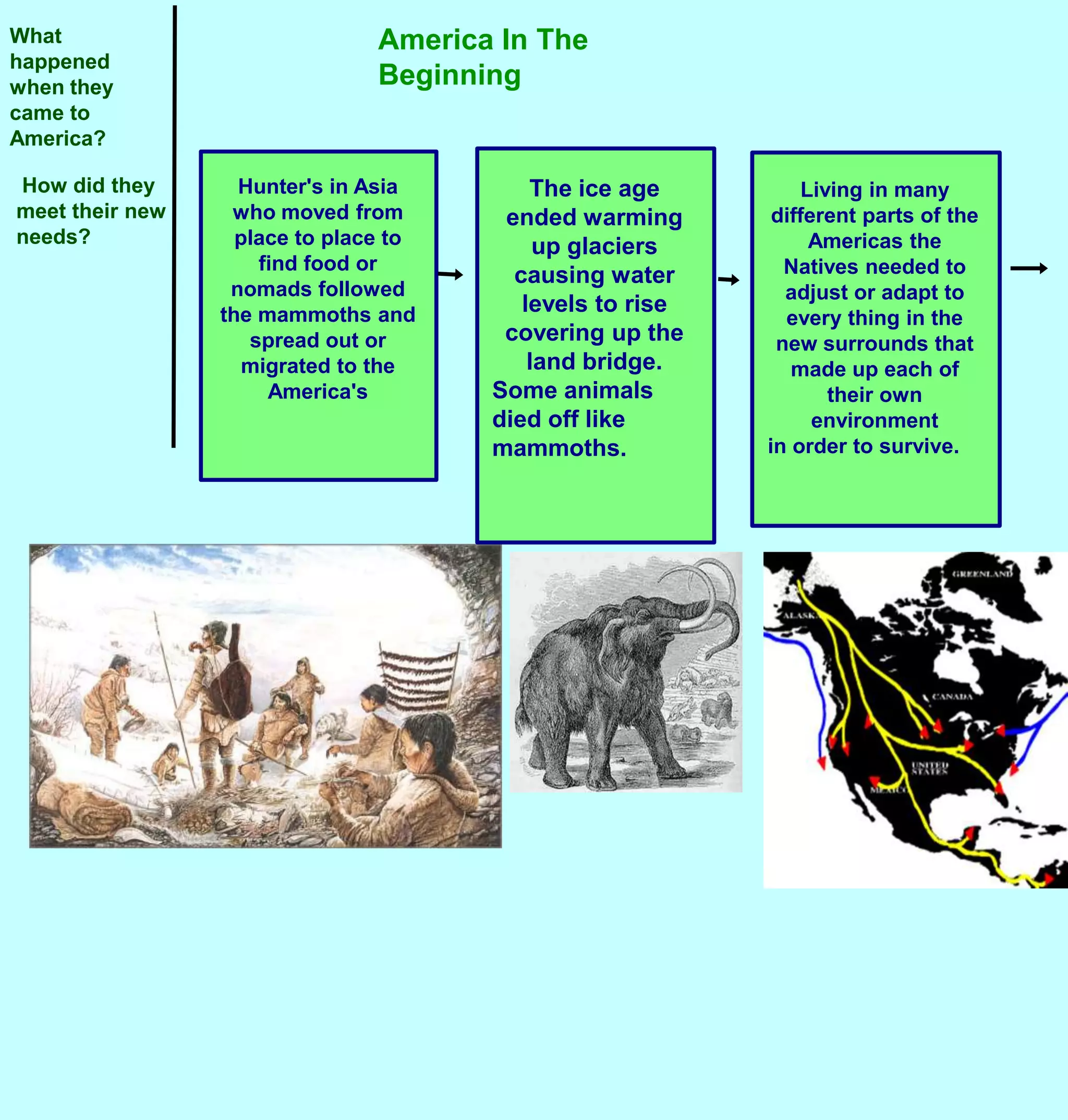 Unit 1 First Americans | PPTX