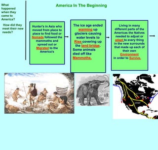 Unit 1 First Americans Notes | PPT