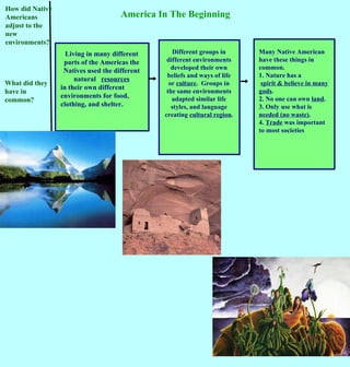 Unit 1 First Americans Student | PPT