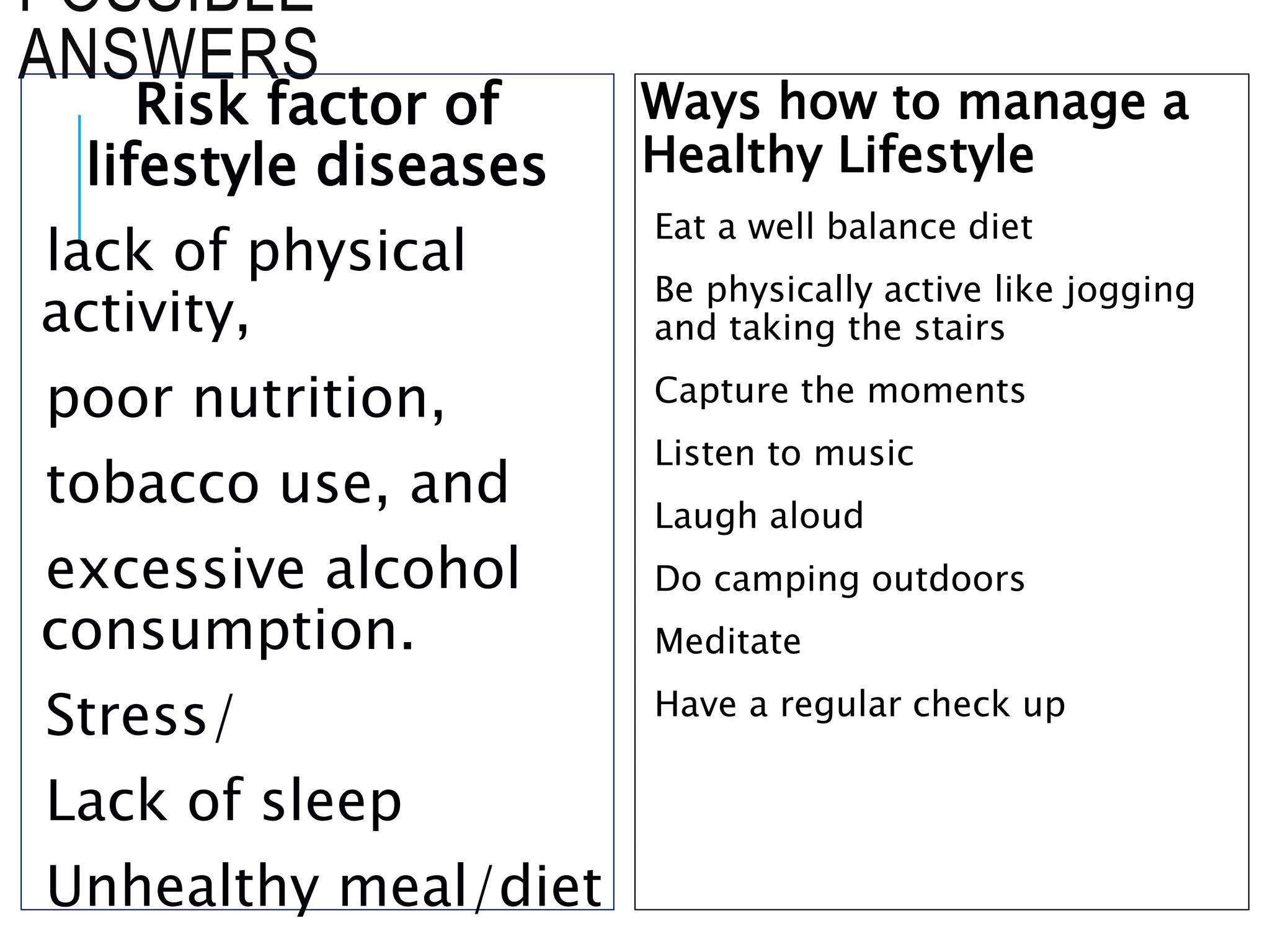 Unit 1 FIRST TOPIC IN PE GRADE 10-PROMOTING HEALTHY LIFESTYLE | PPT