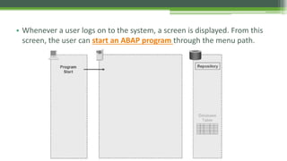 Unit 1 - SAP System Architecture | PPTX