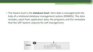 Unit 1 - SAP System Architecture | PPTX