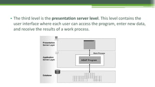 Unit 1 - SAP System Architecture | PPTX
